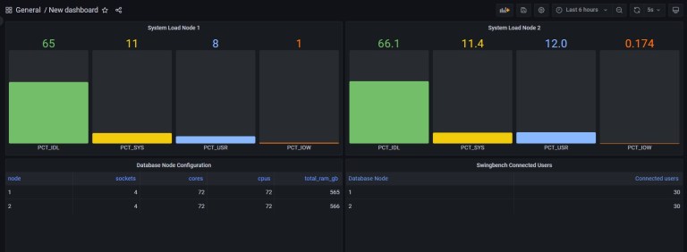 Monitoring Oracle Database Performance with Grafana – Part I | the gruffdba